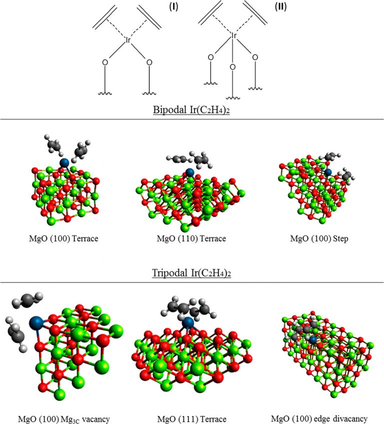 Gates Catalysis Research Group – College of Engineering, UC Davis