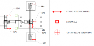 News and Updates – Embedded Base Connections and Anchorages