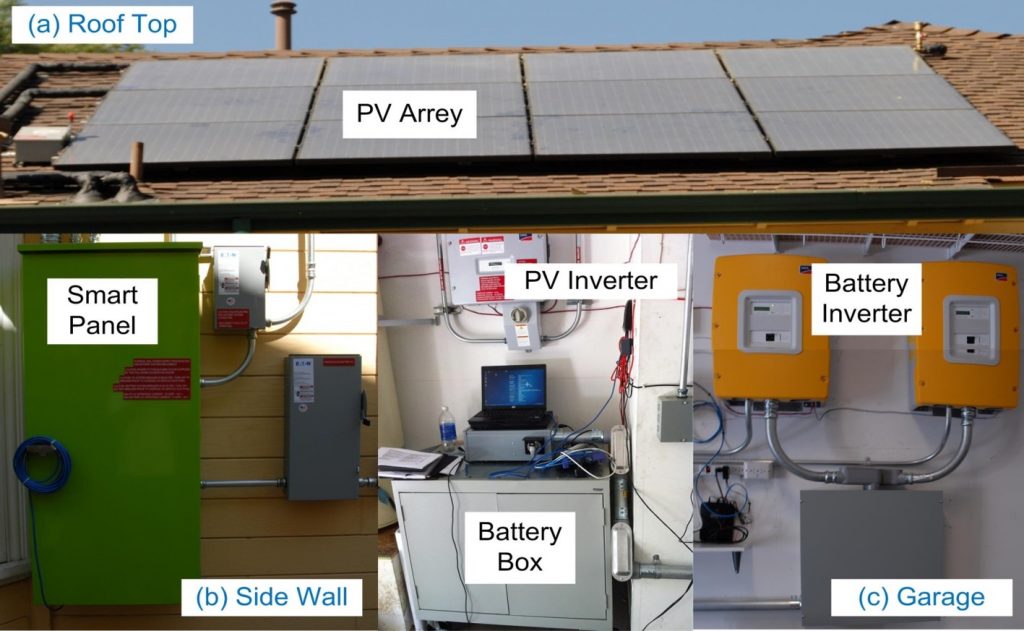 Aggie Smart House – Green Technology Laboratory