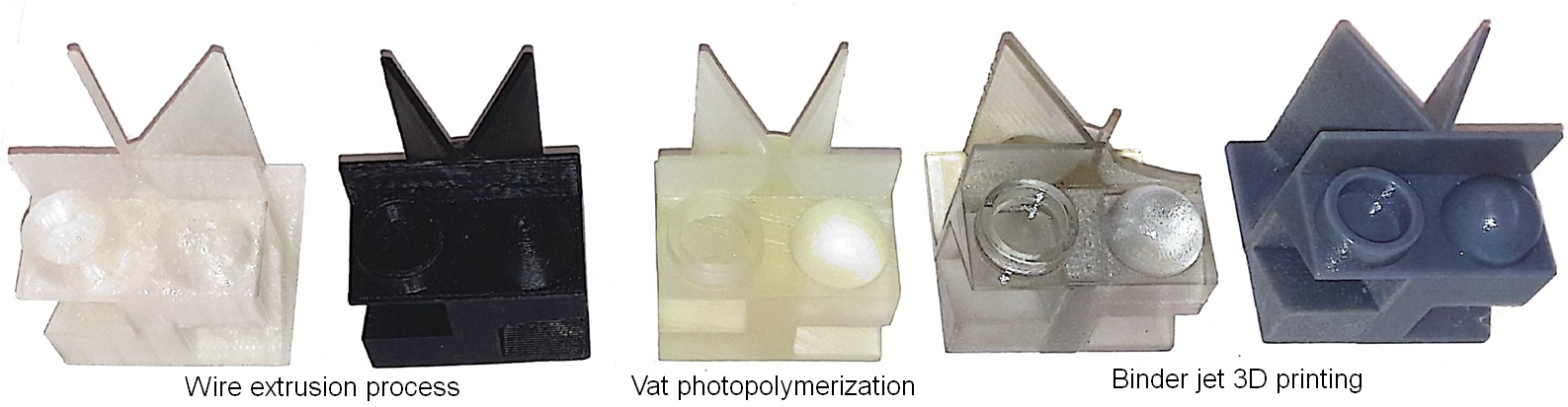 Additive Manufacturing – Surface Finishing and Sustainability ...