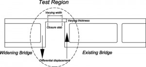Shortening Closure Pour Waiting Time for Bridge Construction ...